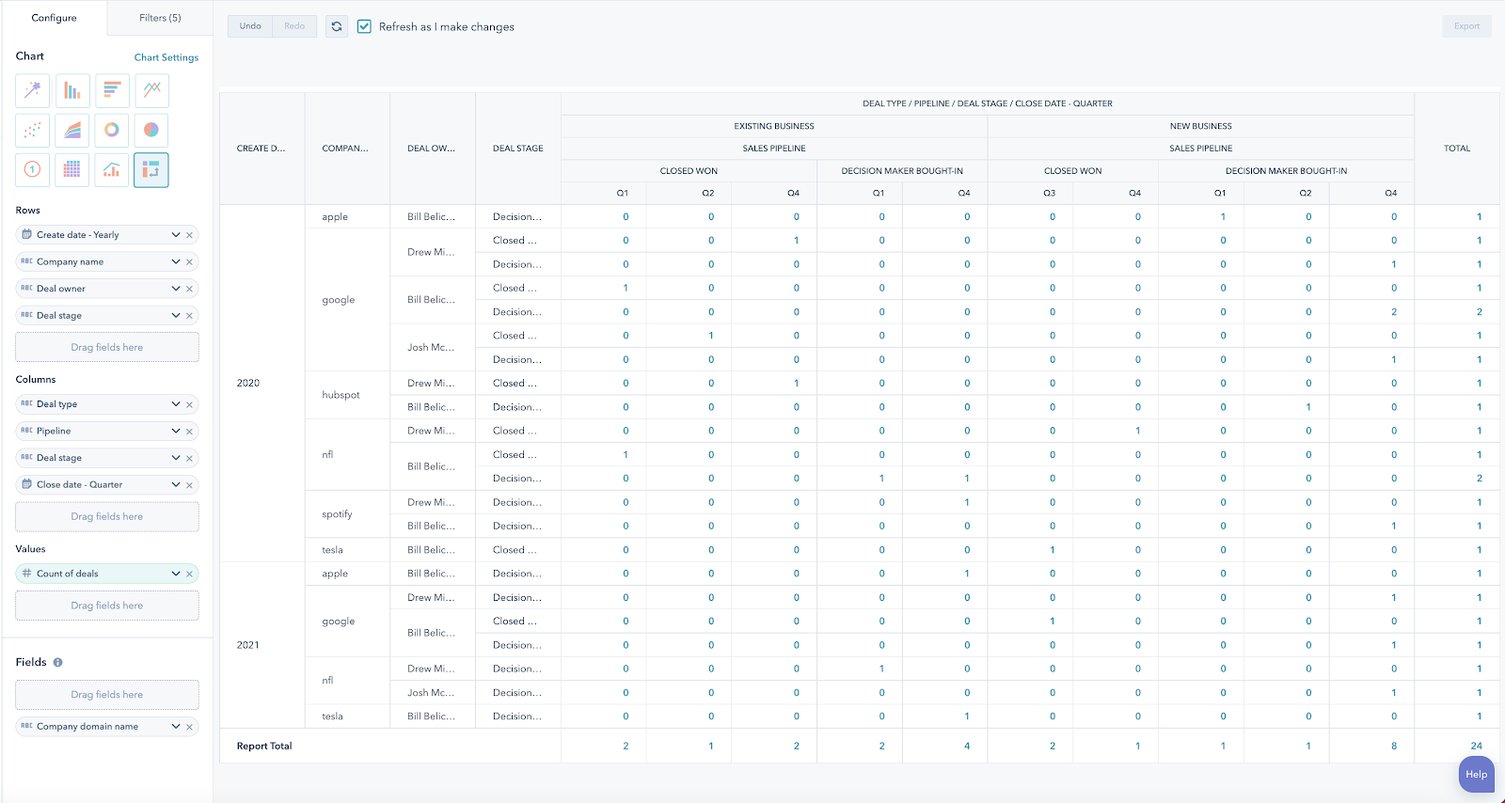 Hubspot Update (Reporting): Änderungen in Pivot-Tabellen